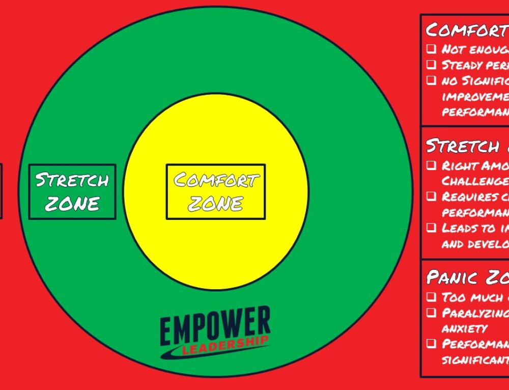 The Keep Stop Start Method – Empower Leadership