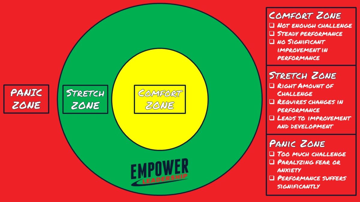 What Now? – Empower Leadership