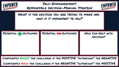 Decision Making Process – Empower Leadership
